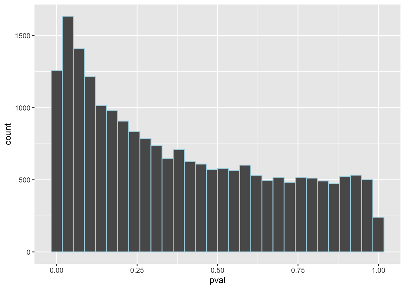 Day 1 solution overview